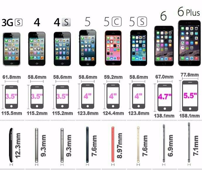 History of the Iphones
