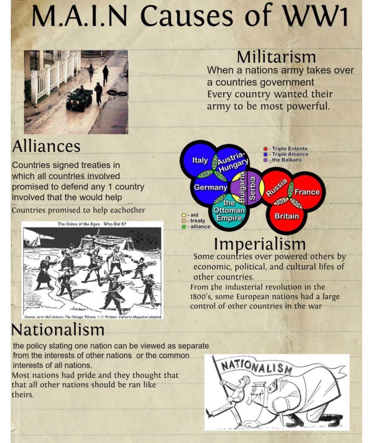 M.A.I.N / Causes of W.W.1