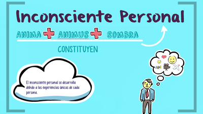 establece un sistema de personalidad: