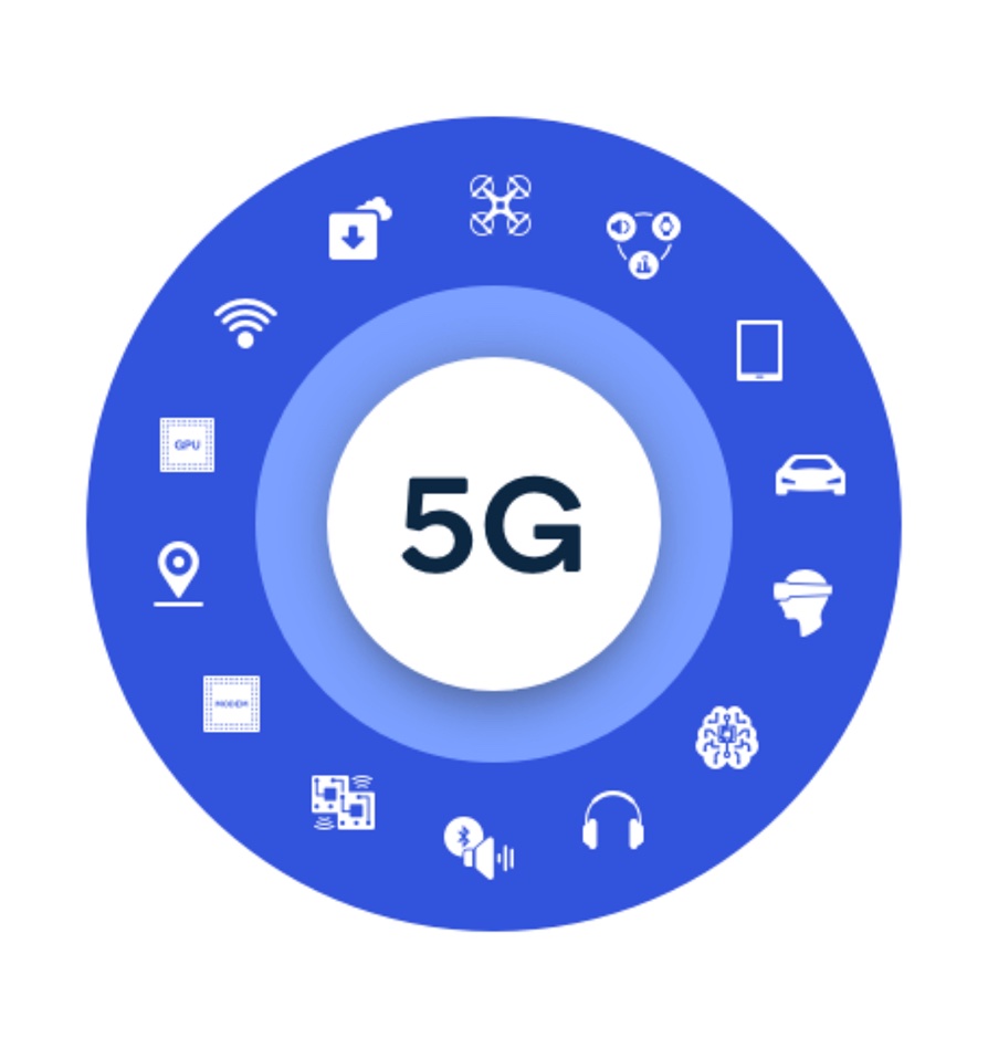 Description: South Korea was the first country to roll out 5G networks ...