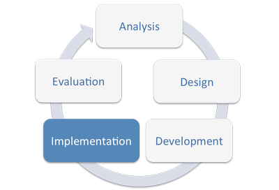 ADDIE Instructional Design Model - Implementation phase highlighted ...