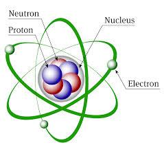 Nuclear Model