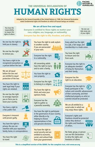 From: Facing History and Ourselves