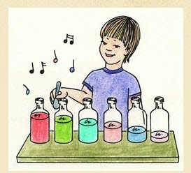 Credit: Janice Van Cleave · JVC's Science Fair Project