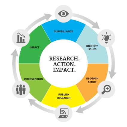 The Children's Hospital of Philadelphia Research Institute