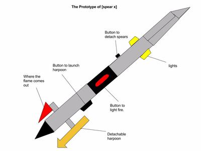 first design of spear X