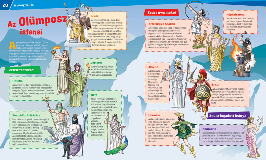 Az istenek az Olümposz hegyen éltek. Tizenkét főisten volt: