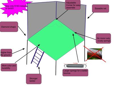 The trampoline of the future
