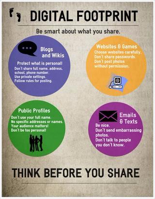 https://digitalcitizen7465.wikispaces.com/Digital+Footprint