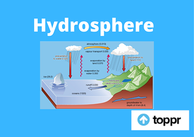 Hydrosphere: Most of the Earth's water is located in oceans and seas ...
