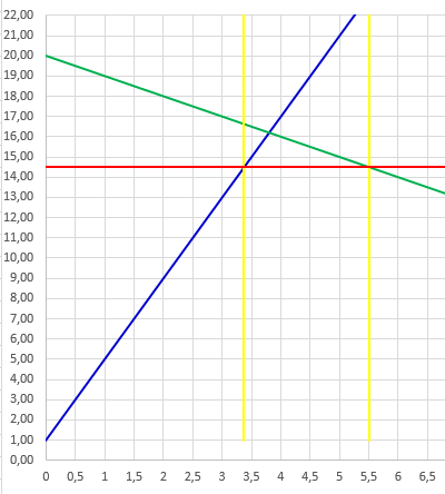 3.1. Interpretación de los resultados obtenidos.