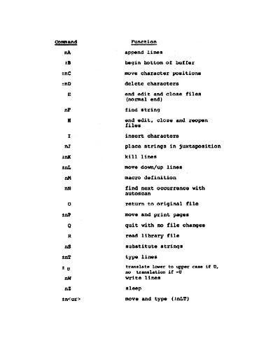 http://images.computerhistory.org/timeline/timeline_sw.languages_1976 ...