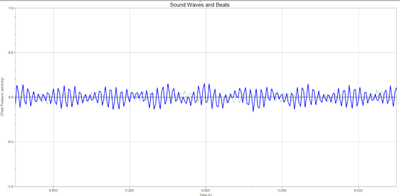 Beat sound wave