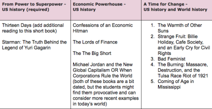 Part 1: Book Selection