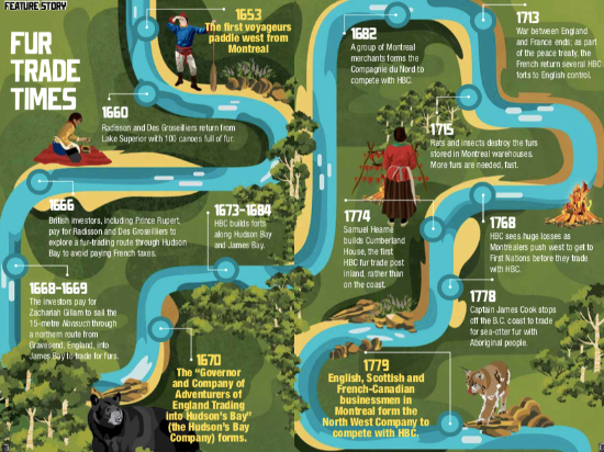 (Source: https://www.canadashistory.ca/education/kayak-in-the-classroom ...