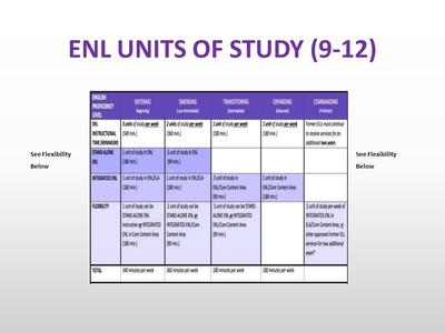 Units of Study and Staffing for students 9-12