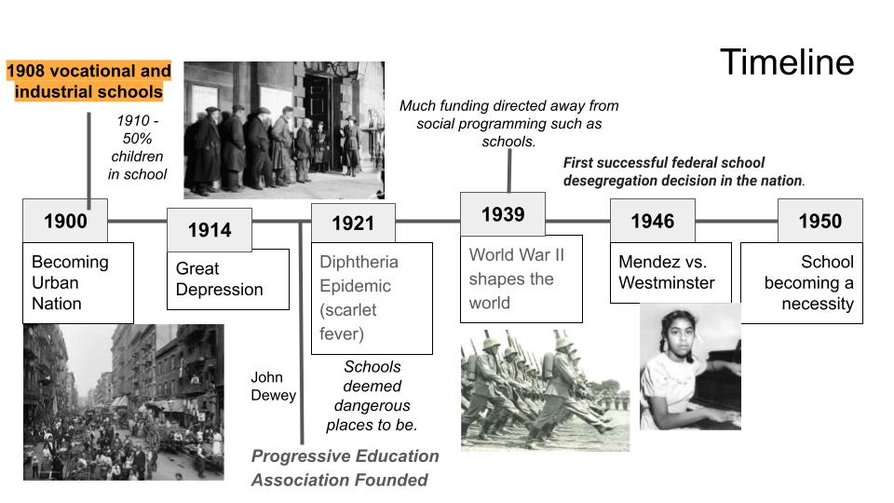 The 1900's education overview.