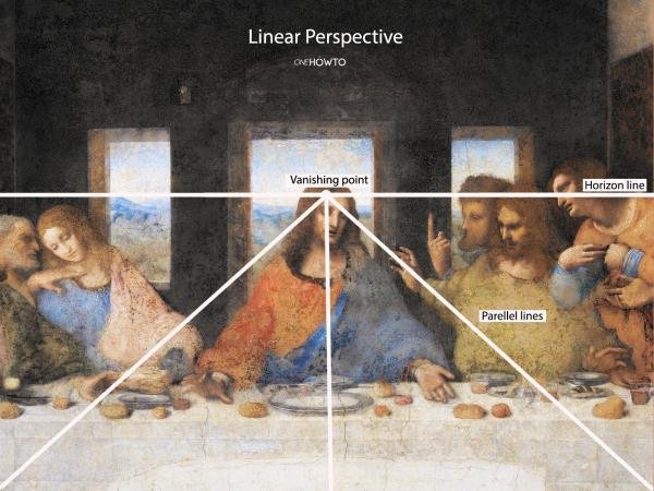 Leonardo da Vinci's The Last Supper uses linear perspective to show ...