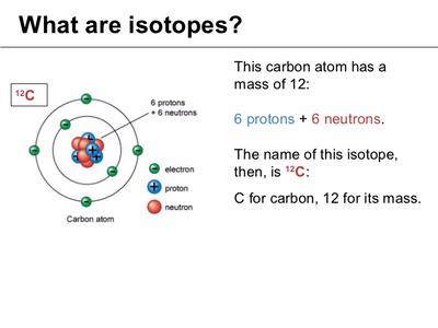 Henry Mosely discovered isotopes. This discovery established that “the