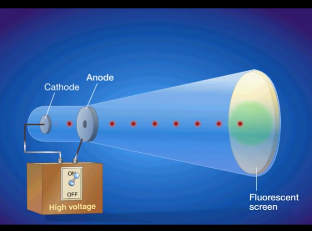 Cathode Ray Experiment