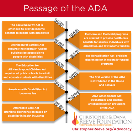 Christopher and Dana Reeve Foundation