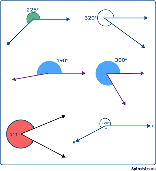Here are some examples of reflex angles!