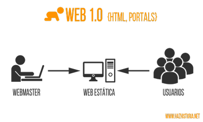 WWW.HAZHISTORIA.COM