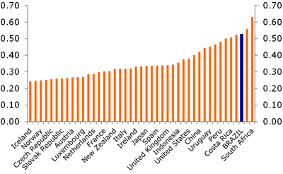 Image Credits: https://economics.rabobank.com/publications/2014/january ...