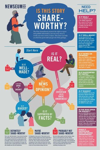 Infographic by NewseumED (https://newseumed.org/tools/lesson-plan/story ...