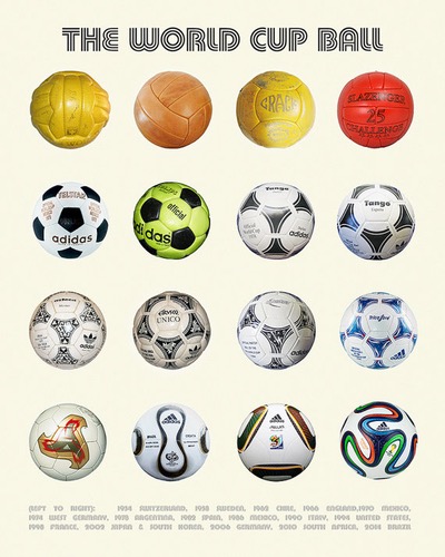 Through the ages the soccer ball has continued to be improved as you ...