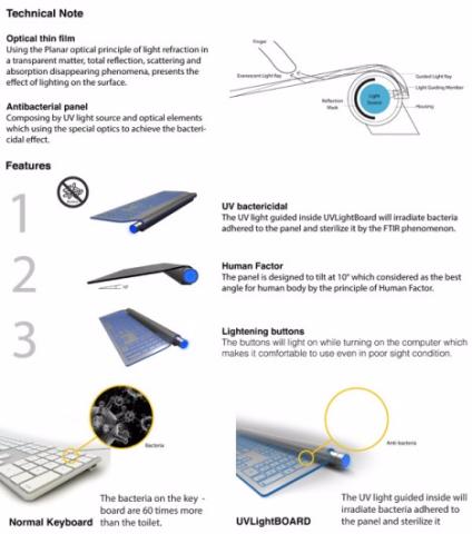 "Future Typing: 15 Creative Keyboard Designs & Concepts." WebUrbanist ...
