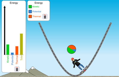 https://phet.colorado.edu/sims/html/energy-skate-park-basics/latest ...