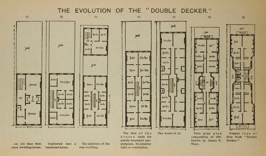 The Impact Jacob Riis had