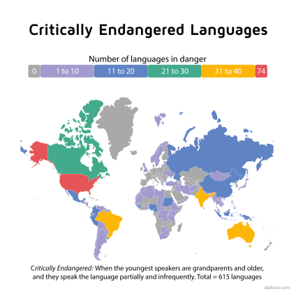 Endangered Languages