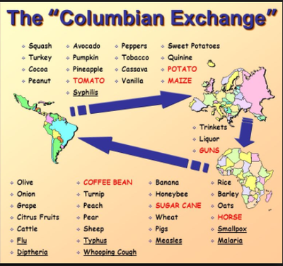 https://www.google.com/search?q=columbian+exchange&rlz=1CADEAC ...