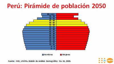 Share