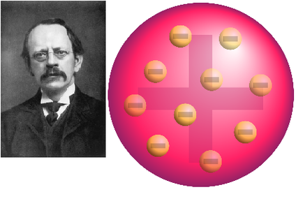 J. J. Thomson (1856-1940)