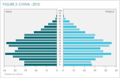 Zero Population Growth: Population doesn't grown or decline