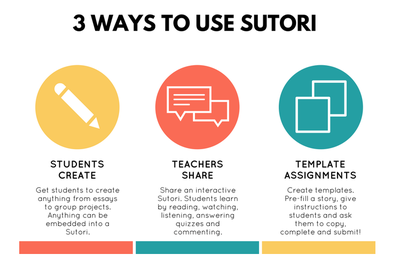 There are a variety of ways you can use Sutori, a versatile tool that ...