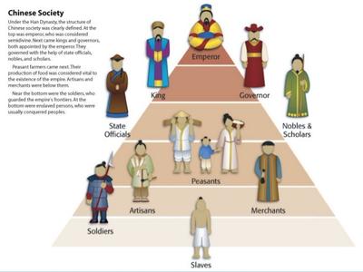 The Han government was divided into 12 levels.