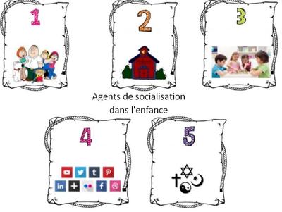 Ce sont tous les milieux (appelés agents de socialisation ) dans ...
