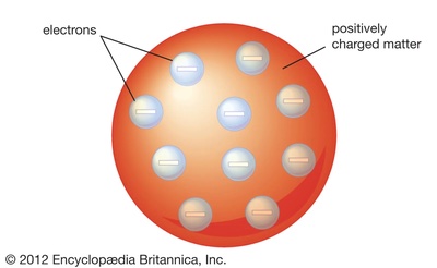 Thomson Atomic Model