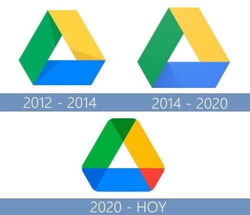 Lanzamiento de Google Drive