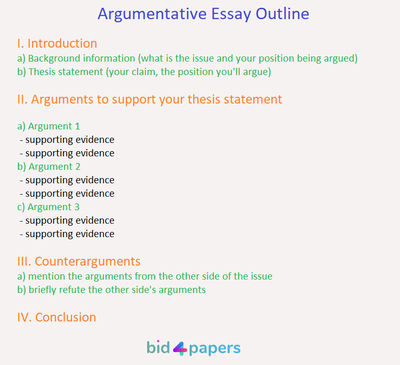 Essay Writing Format