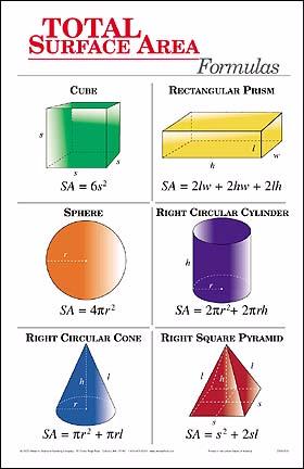 Formulas for finding the surface area of three-dimensional shapes.