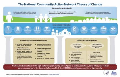 March - ROMA Next Gen Released