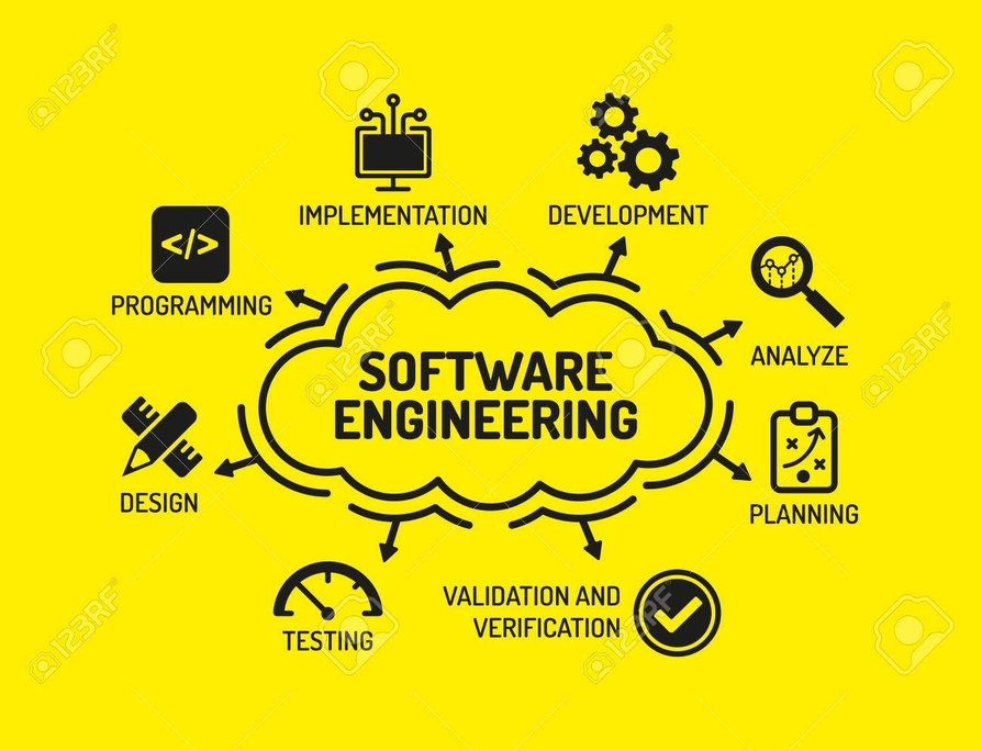 Rabia Elif Aksoy. 123RF. https://es.123rf.com/photo_57612437_ingenier ...