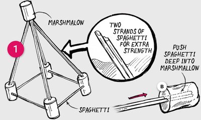How to Build a TALL Spaghetti and Marshmallow Tower