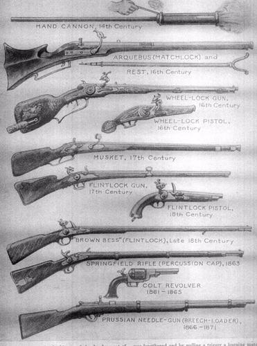 1364 - First recorded use of a firearm in history. 1380 - Hand guns are ...