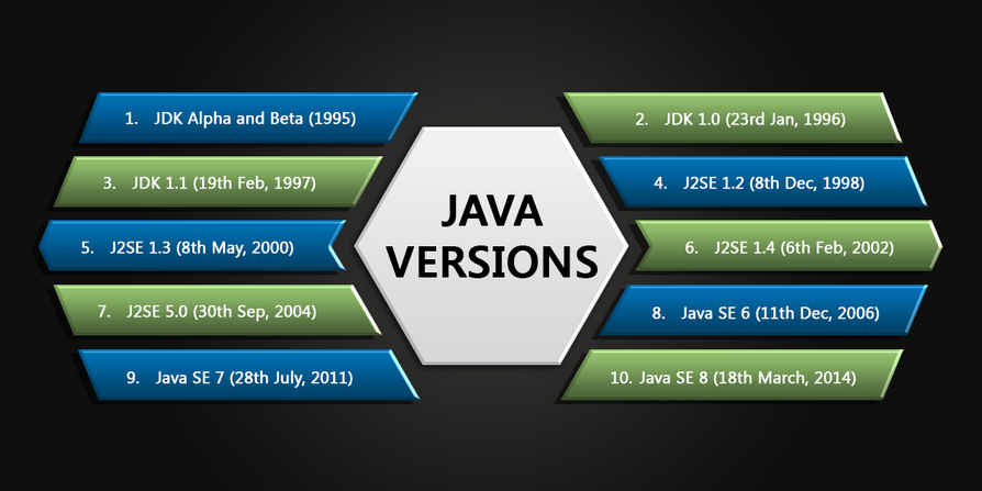 A partir de aquí empezaron a aparecer un mundo de versiones que hasta ...